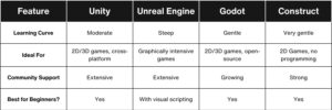 What is the best game engine for beginners in 2025? - ACC